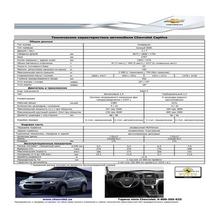 Технические характеристики Chevrolet Captiva 2016 | PDF