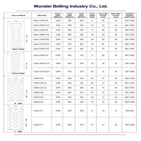 Chevron belt - pattern type - Monster Belting | PDF