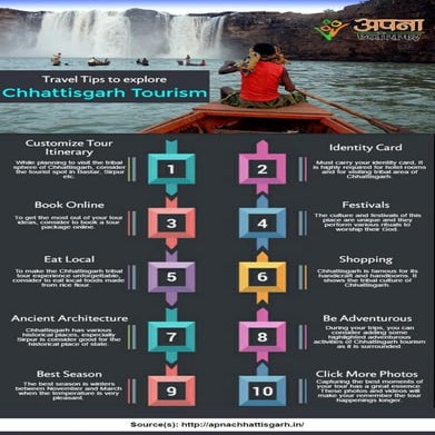 Chhattisgarh tourism | PDF