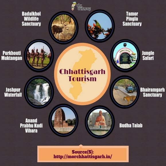 Chhattisgarh Tourism | PDF