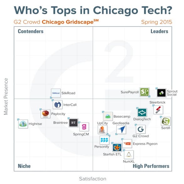 Chicago G2 Crowd GridScape | PDF