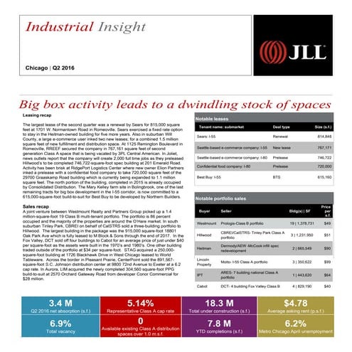 JLL Chicago Industrial Insights Q2 2016 | PDF