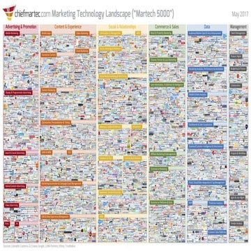 [Chiefmartec] Marketing Technology Landscape Global May 2017 | PPTX
