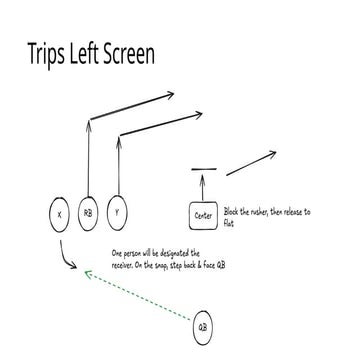 T&C Chiefs Flag Football Playbook Fall 2024 | PPTX | American Football | Sports