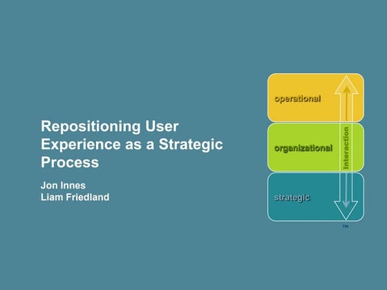 User Research & Strategy for UX | PPT