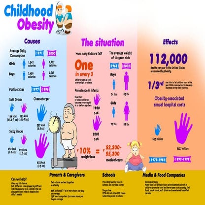 Child Obesity | PPT