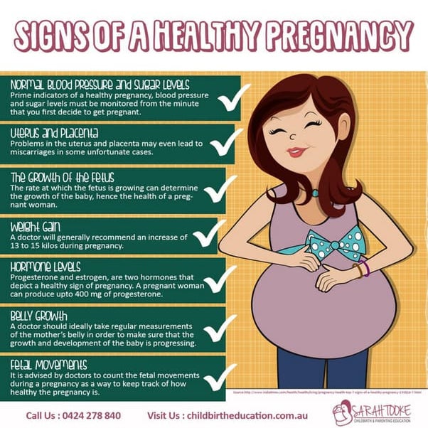 Signs of a Healthy Pregnancy | PDF