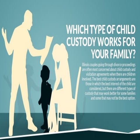 Which Type of Child Custody Works for Your Family? | PPT