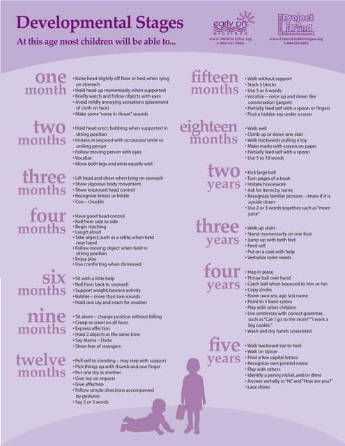 Developmental milestones and red flags | PPT