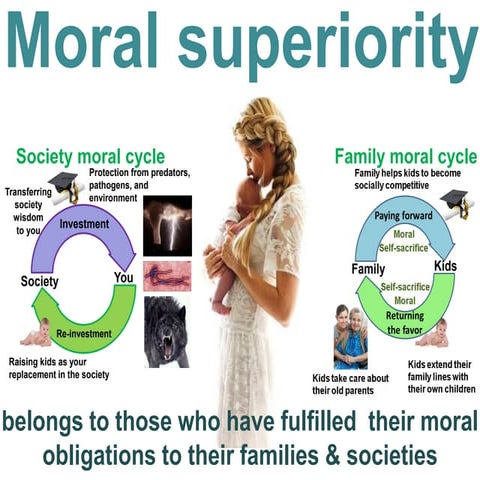 Family values: moral superiority | PDF
