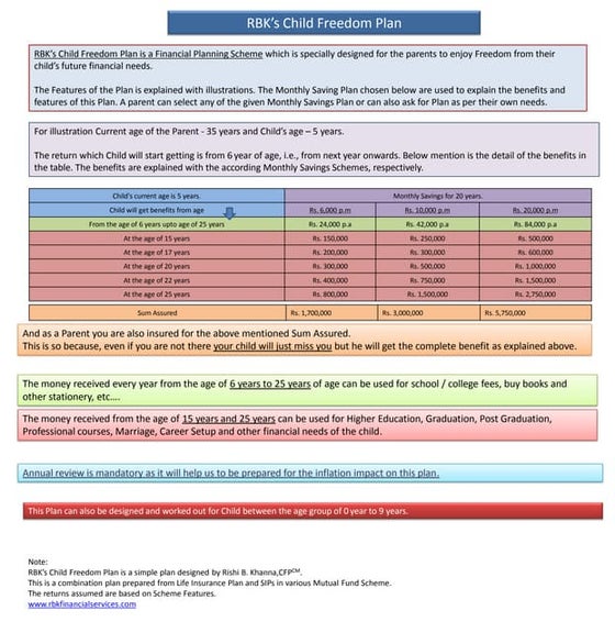 Hdfc life health assure plan | PDF