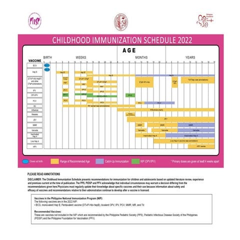 CHILDHOOD-IMMUNIZATION-SCHEDULE-2022.pdf