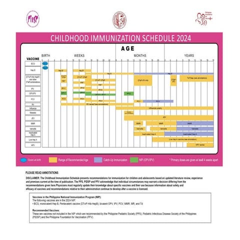 CHILDHOOD-IMMUNIZATION-SCHEDULE-2024.pdf
