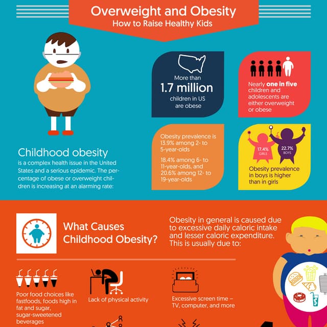 Overweight and Obesity - How to Raise Healthy Kids! | PDF