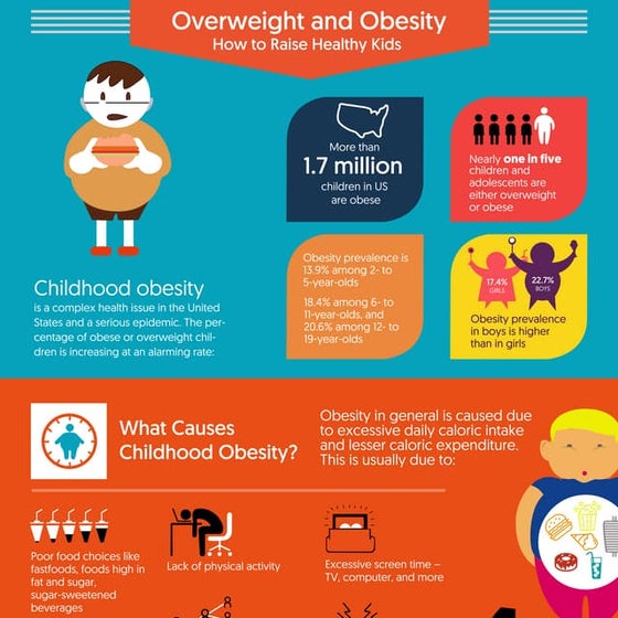 Obesity & Your Child | PPT