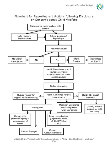 Learning support | PPT
