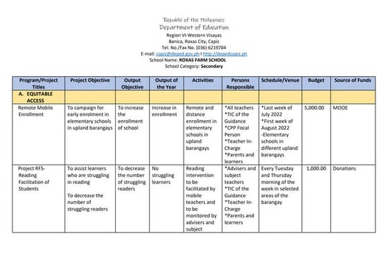 CPC FUNCTIONALITY TOOL deped protection policy | PDF | Professional ...