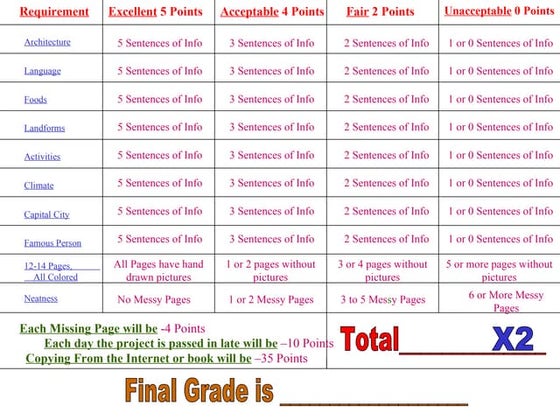 Gustafs artikel | PDF