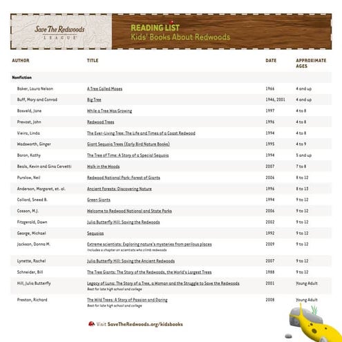 Children's reading list | PDF | Landscaping | Home & Garden