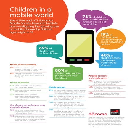 Childrens use of mobile phones - Infographic | PDF