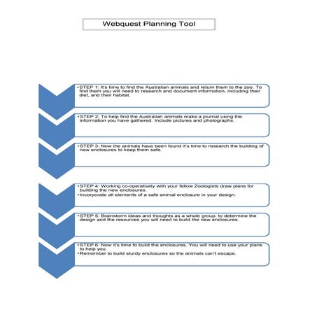 Children's webquest planning tool | PDF