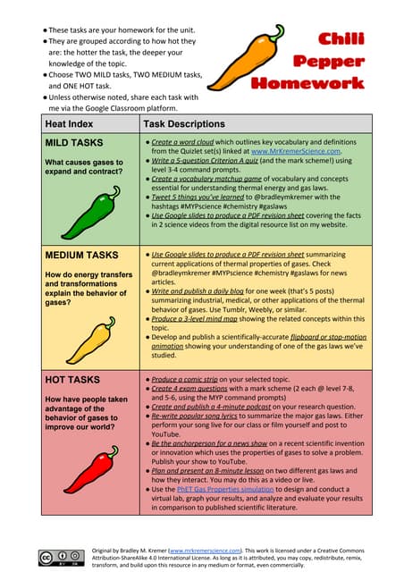 MYP Science Year 4-5 Criterion D Rubric | PDF
