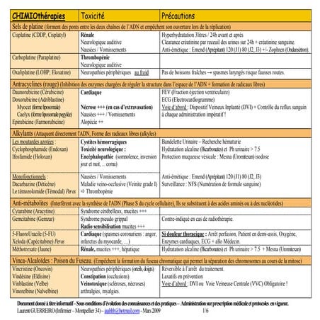 Chimiotherapie cancerologie | PPT