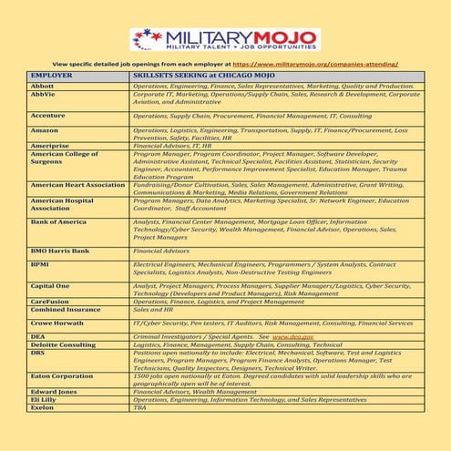 Act career maps (warrant officer) en-us-120 a | PDF