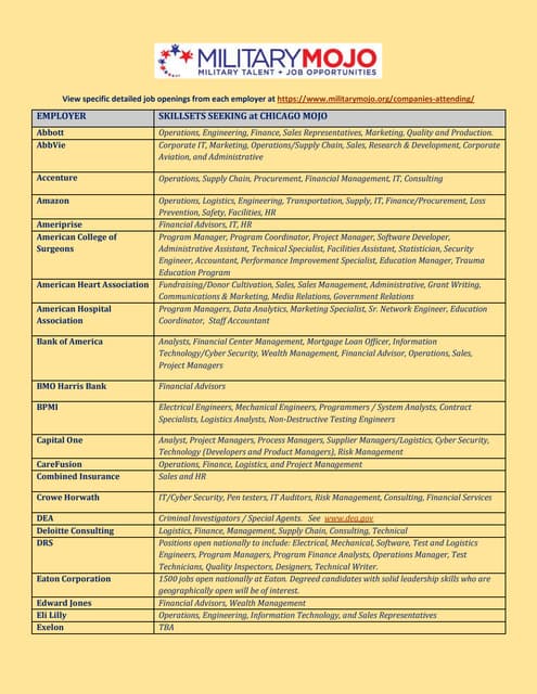 Act career maps (warrant officer) en-us-120 a | PDF