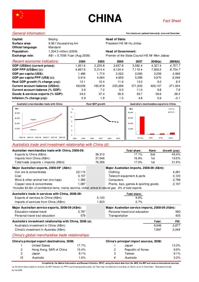 China - DFAT Fact Sheet