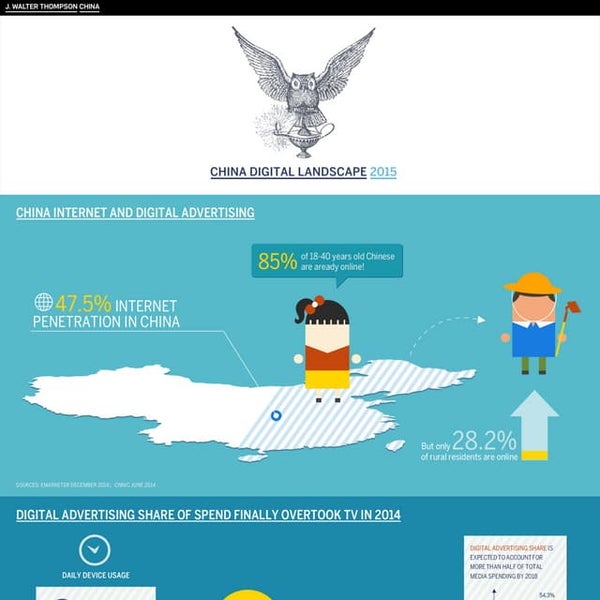 Digital Marketing Landscape Infographic