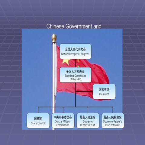 China Government | PPT