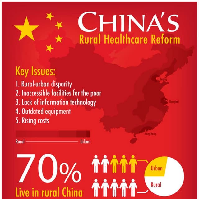 [Infographic] China's Rural Healthcare Reform | PDF