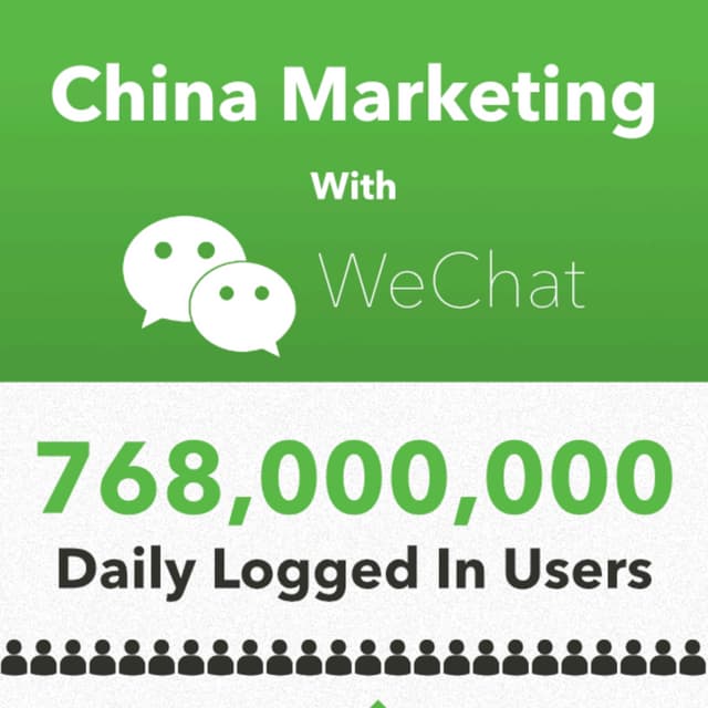 China marketing with wechat infographic-Dragon Social | PDF