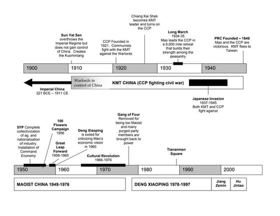 Chinese civil war final | PPTX | Death, Injury, or Military Conflict ...