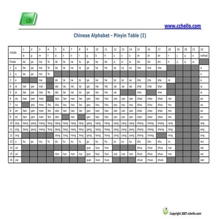Chinese Alphabet table | PDF