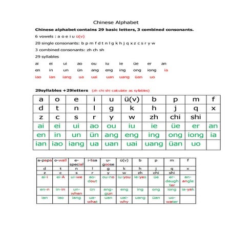 Chinese alphabet | DOCX
