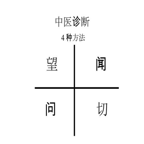 Chinese Doctor | PPT