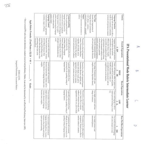 Chinese III and IV Speaking and Writing Quizzes Rubrics | PDF