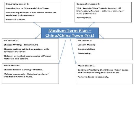 medium term plan | DOCX