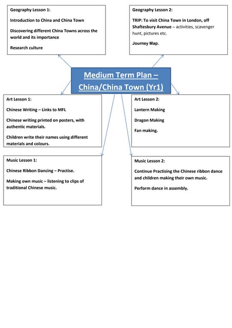 Fifth Grade Music Curriculum Map | PDF | Children\'s Music | Music