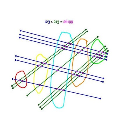 Chinese method of multiplication | PPTX