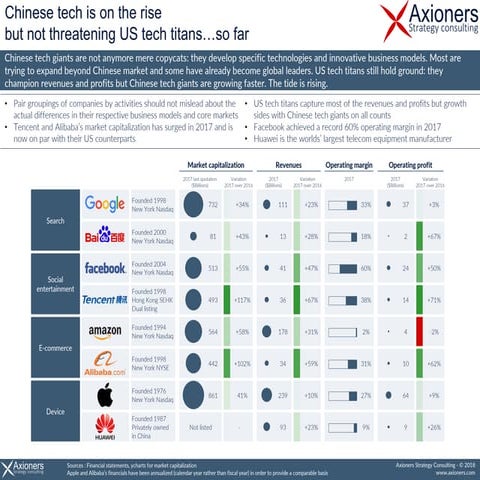 Chinese tech giants | PPT
