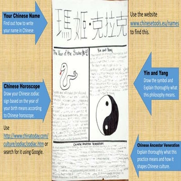 Chinese Culture example | PPT