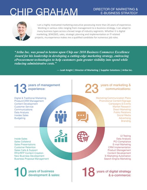 DigitalPeople Bullet Points | DOCX