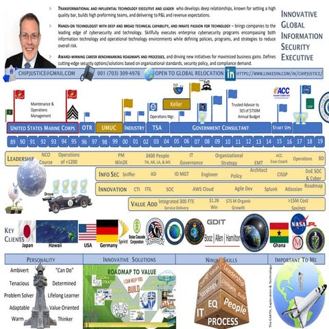 A Professional Journey - Chip Justice CISSP | PPT