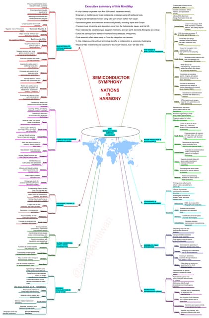 Semiconductor supply chain in 2024 | PDF