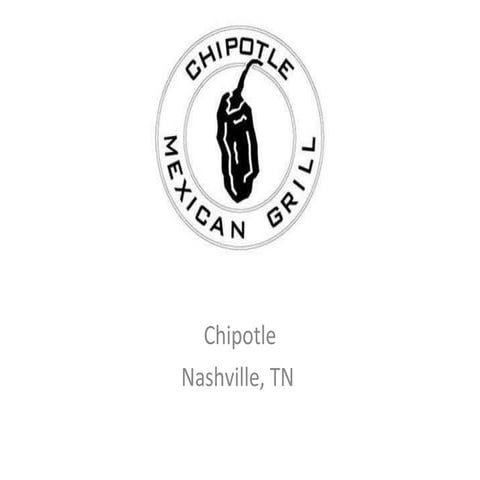 Chipotle | PPT