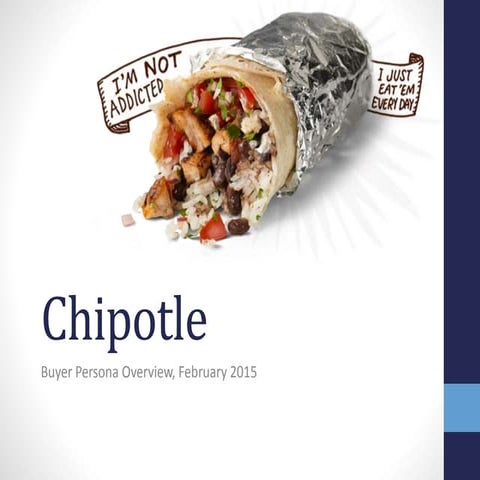 Chipotle Persona: Chipotle-lover Chip | PPTX