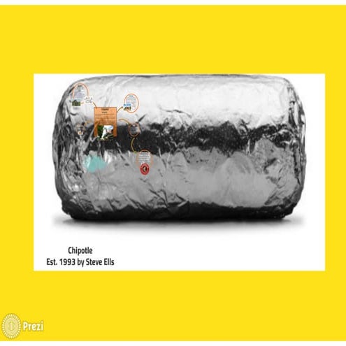 Chipotle powerpoint | PPT